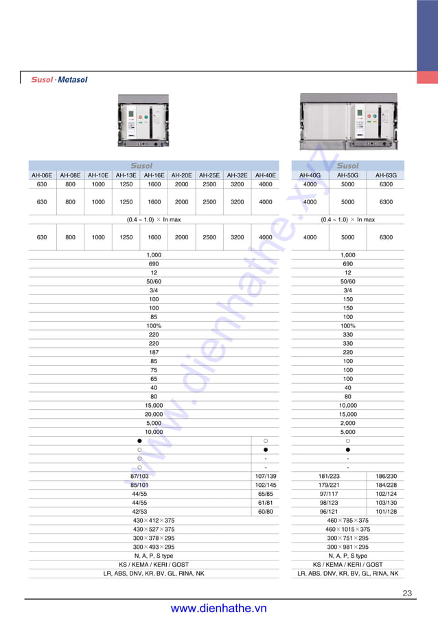 Catalog ls susol acb_denhathe.vn | Home Appliances | Home & Garden