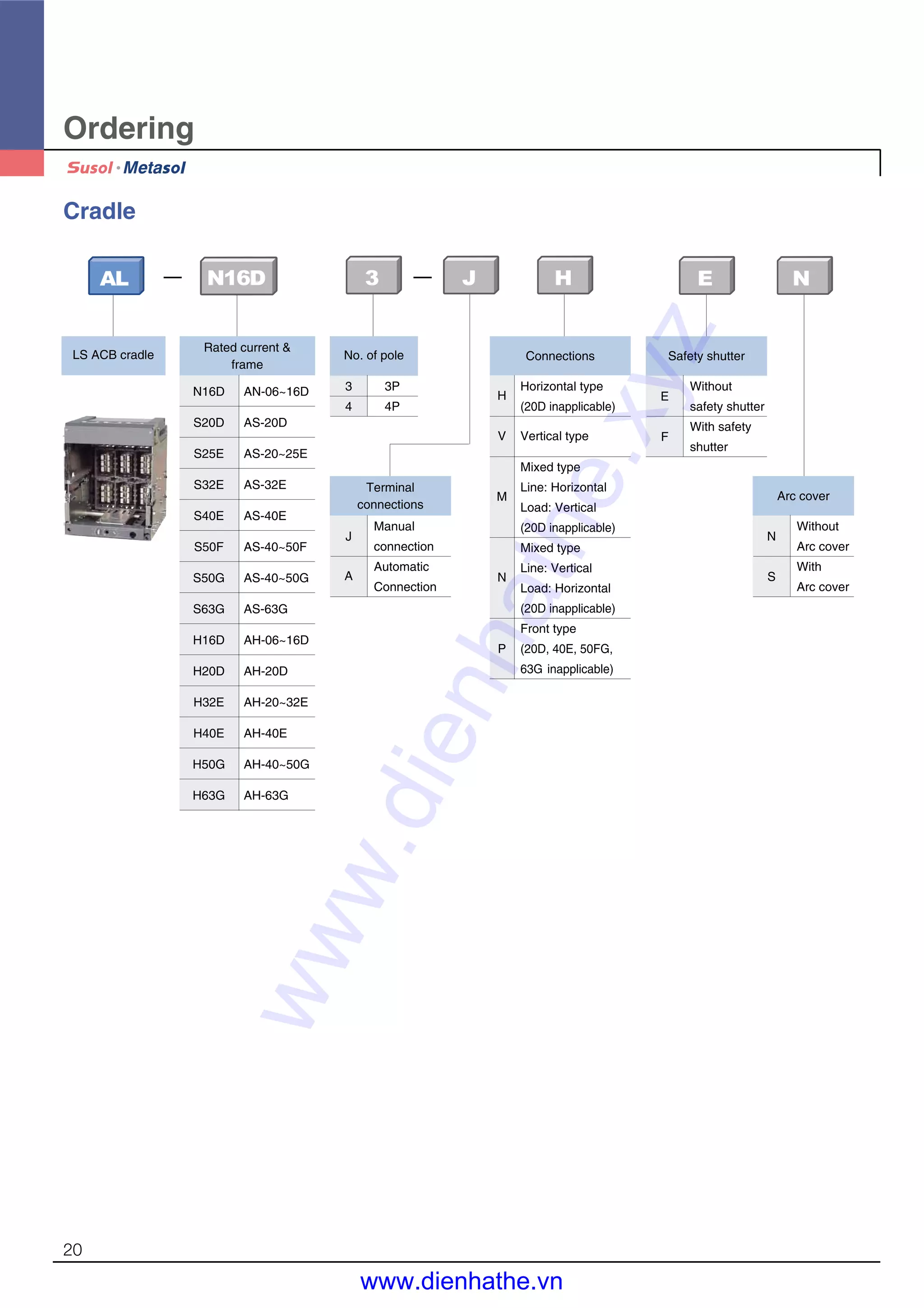 Catalog ls susol acb e_1106_denhathe.vn