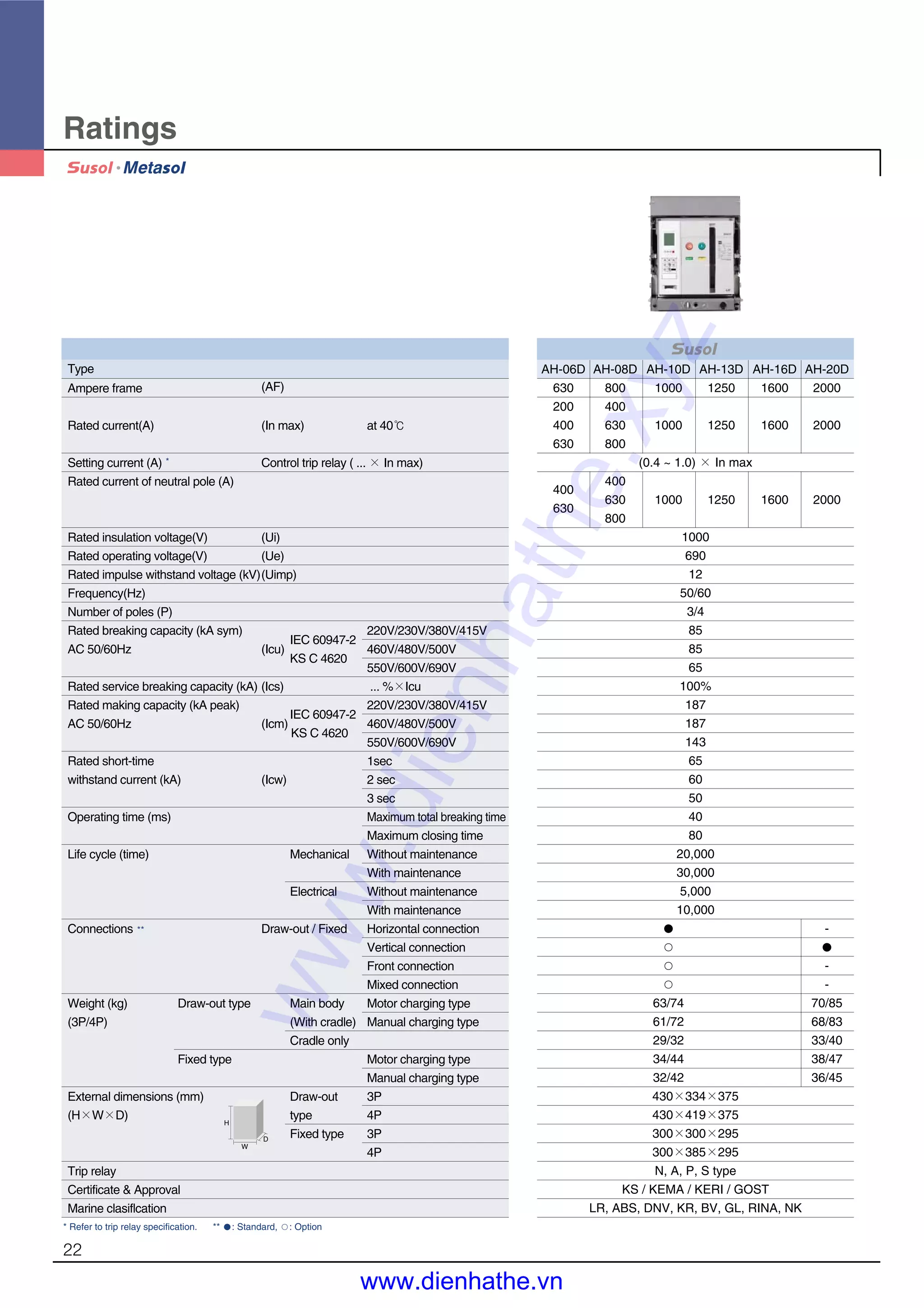 Catalog ls susol acb e_1106_denhathe.vn