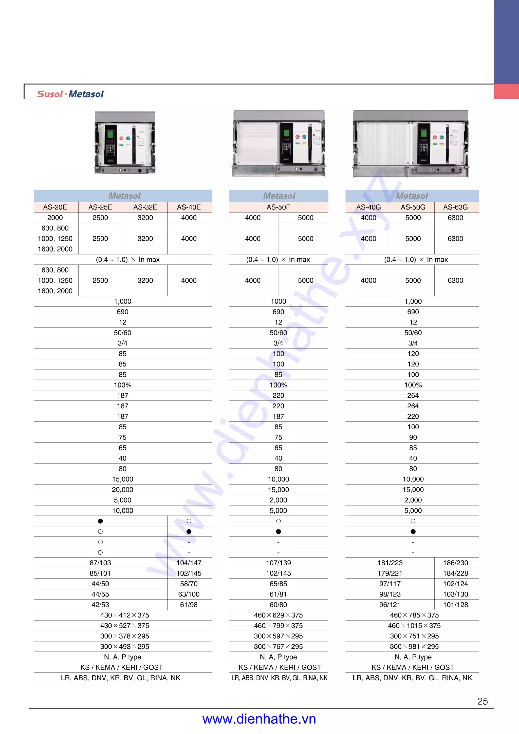 Catalog ls susol acb e_1106_denhathe.vn