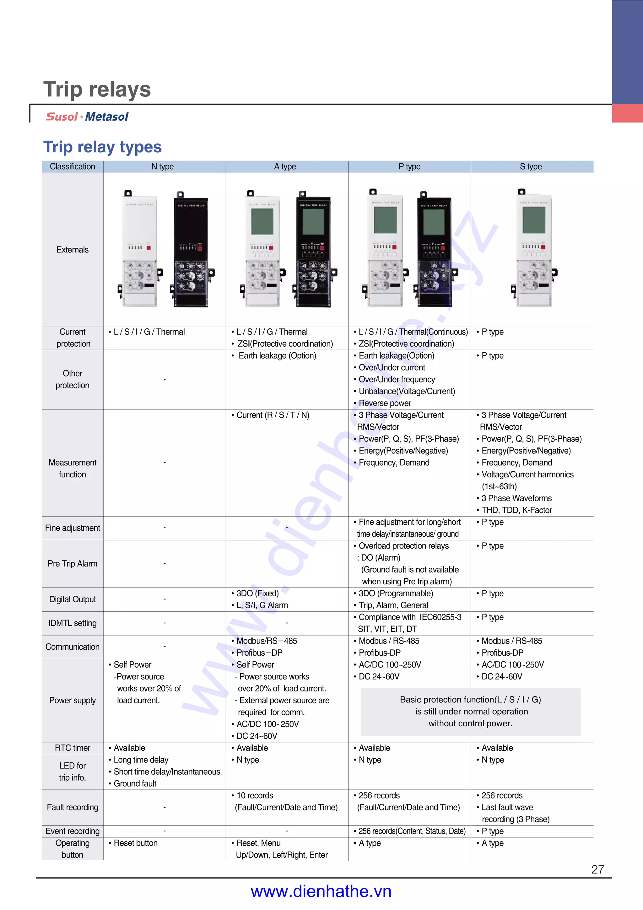 Catalog ls susol acb e_1106_denhathe.vn