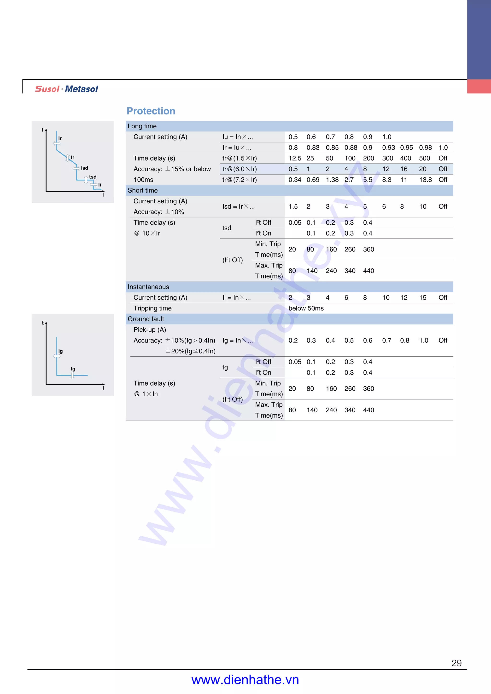 Catalog ls susol acb e_1106_denhathe.vn