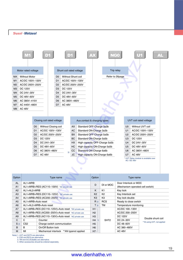 Catalog ls susol acb e_1106_denhathe.vn