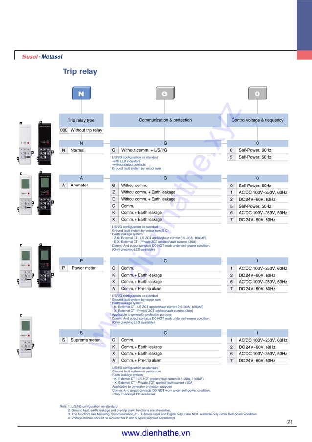 Catalog ls susol acb e_1106_denhathe.vn