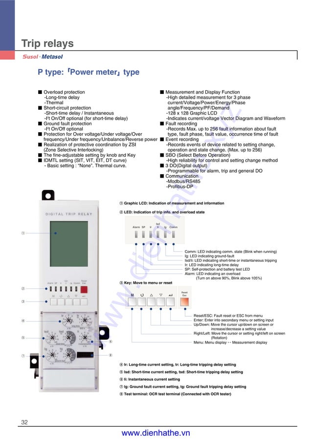 Catalog ls susol acb e_1106_denhathe.vn