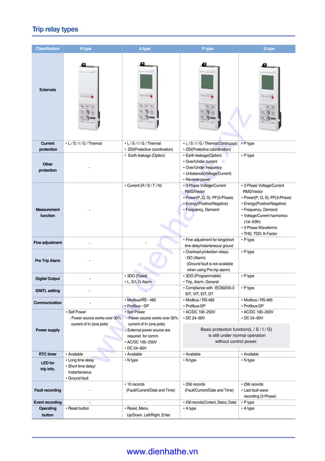 Catalog ls susol mccb | PDF