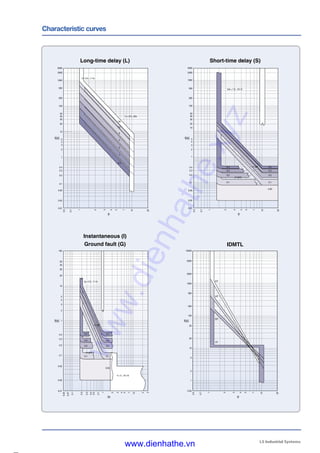 Catalog ls susol mccb | PDF