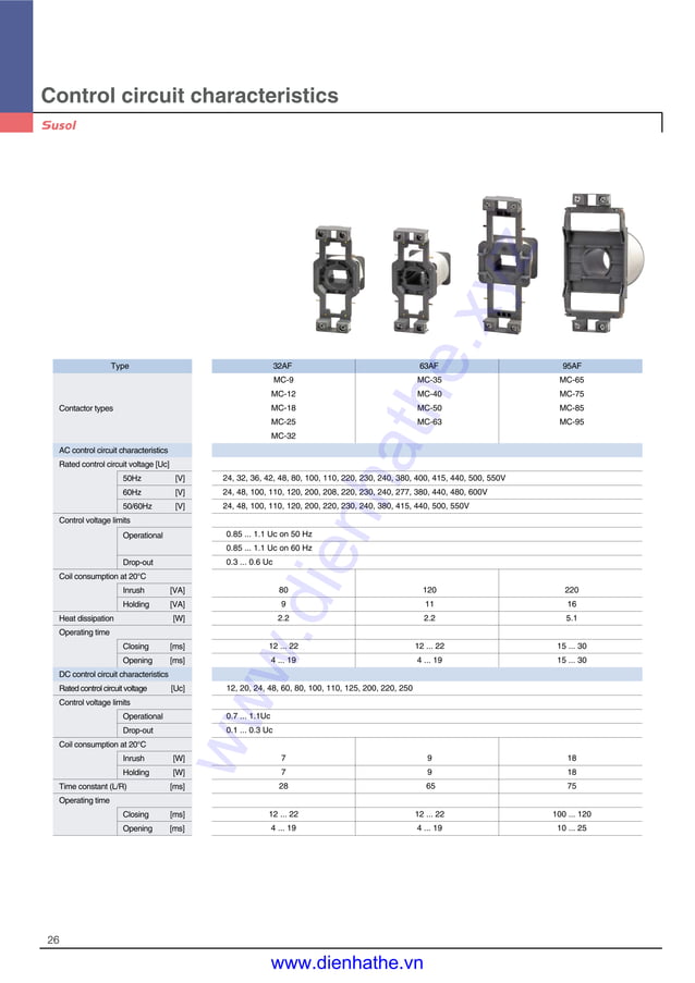 Catalog ls susol mc_leaflet_e_0901 | PDF