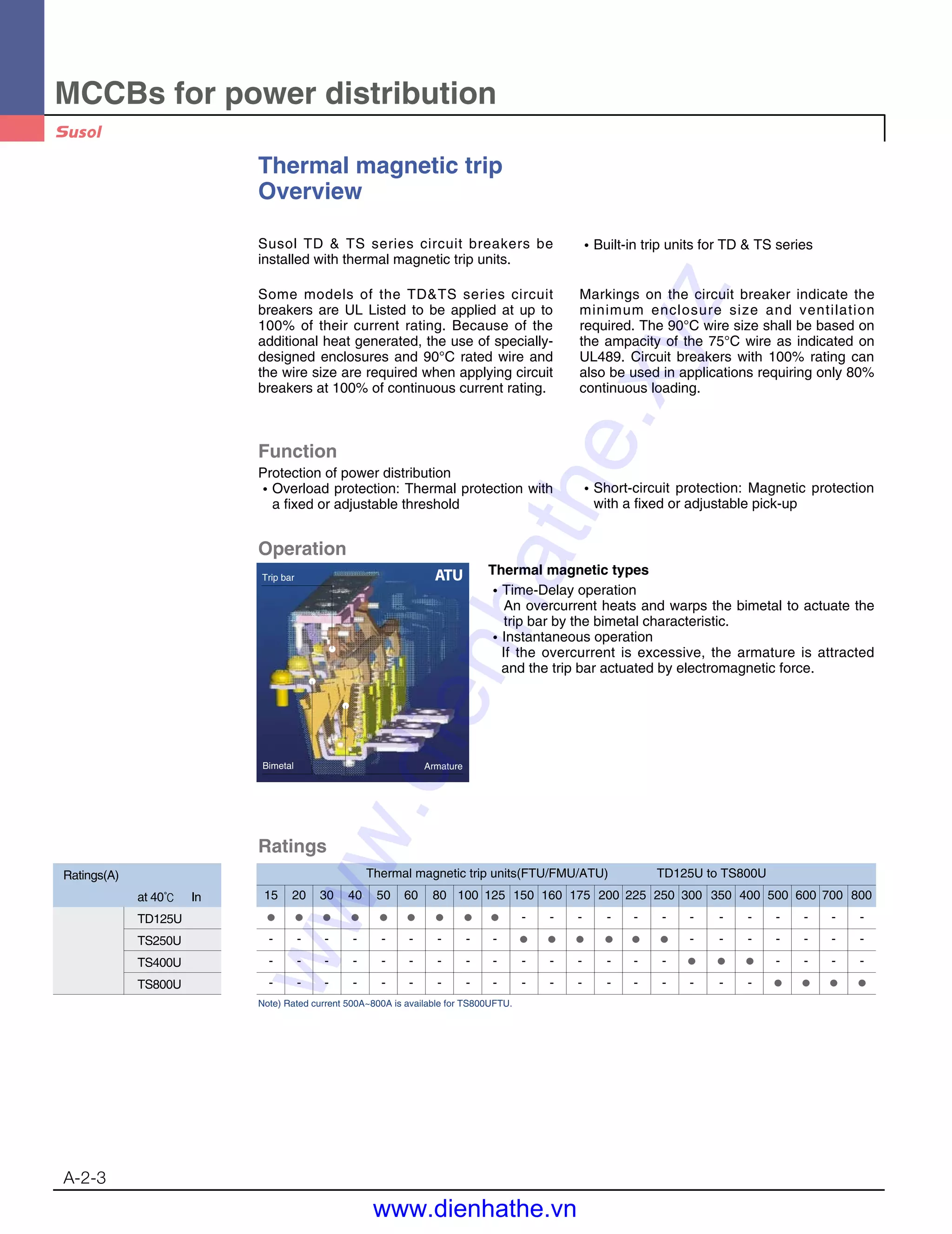 Catalog ls susol ul_mccb_e_1104 | PDF