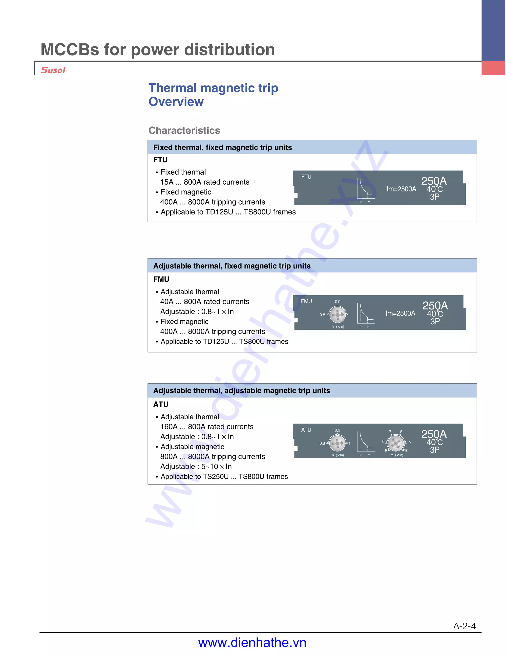 Catalog ls susol ul_mccb_e_1104 | PDF
