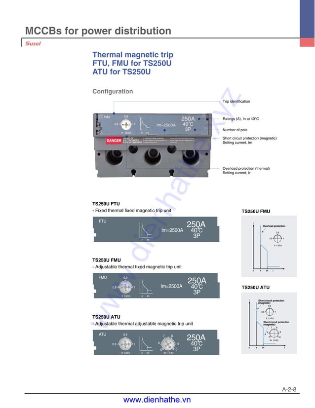 Catalog ls susol ul_mccb_e_1104 | PDF