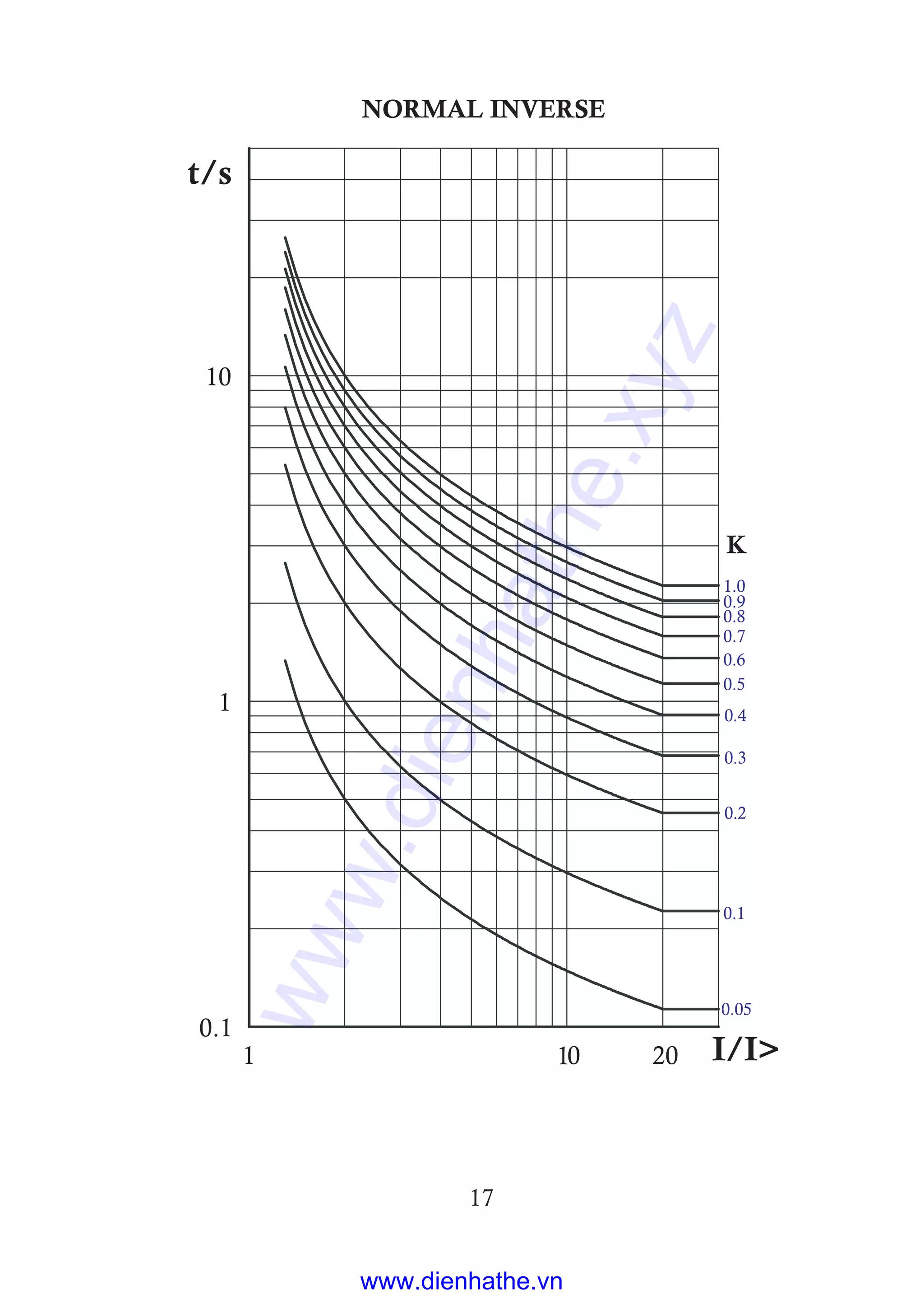 Catalog mikro mikro mk2200-user | PDF