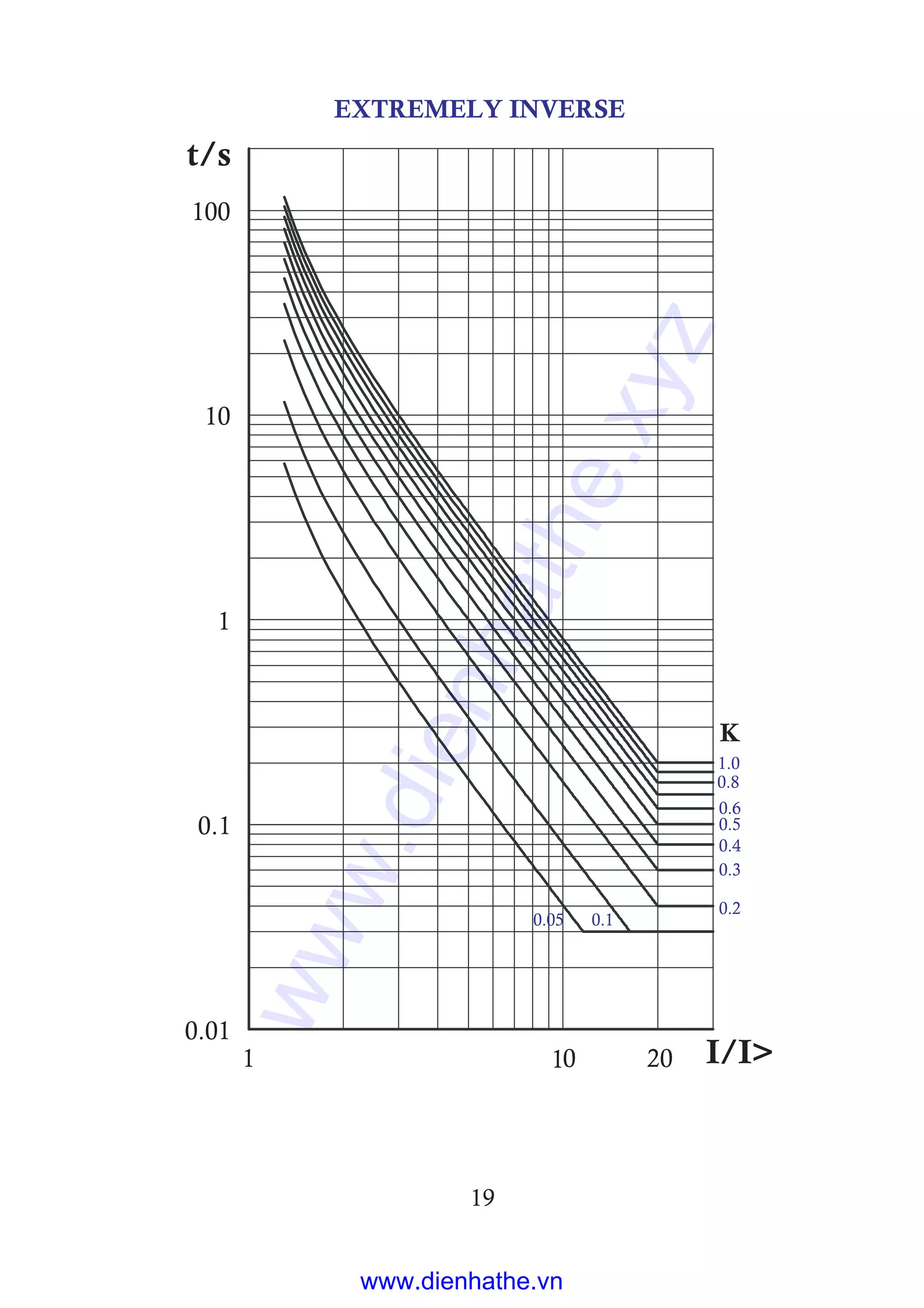 Catalog mikro mikro mk2200-user | PDF