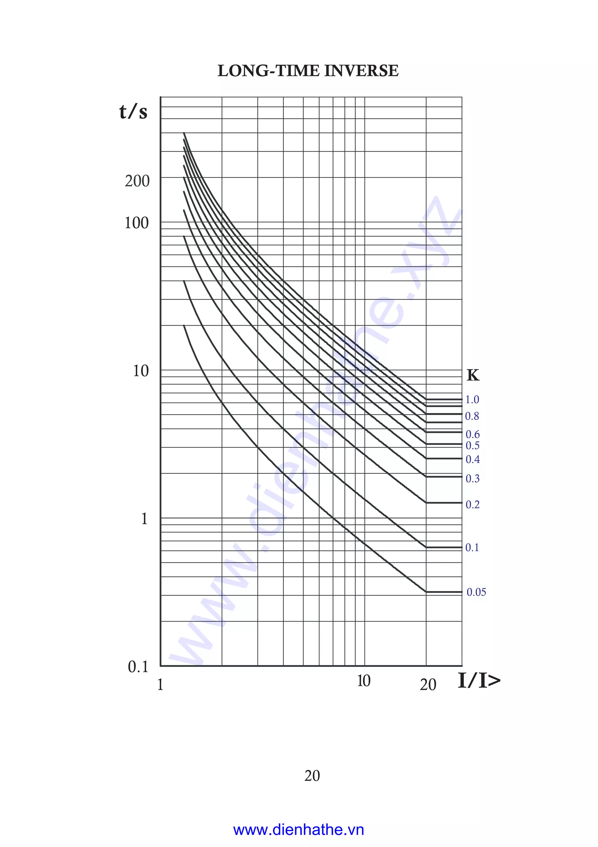 Catalog mikro mikro mk2200-user | PDF