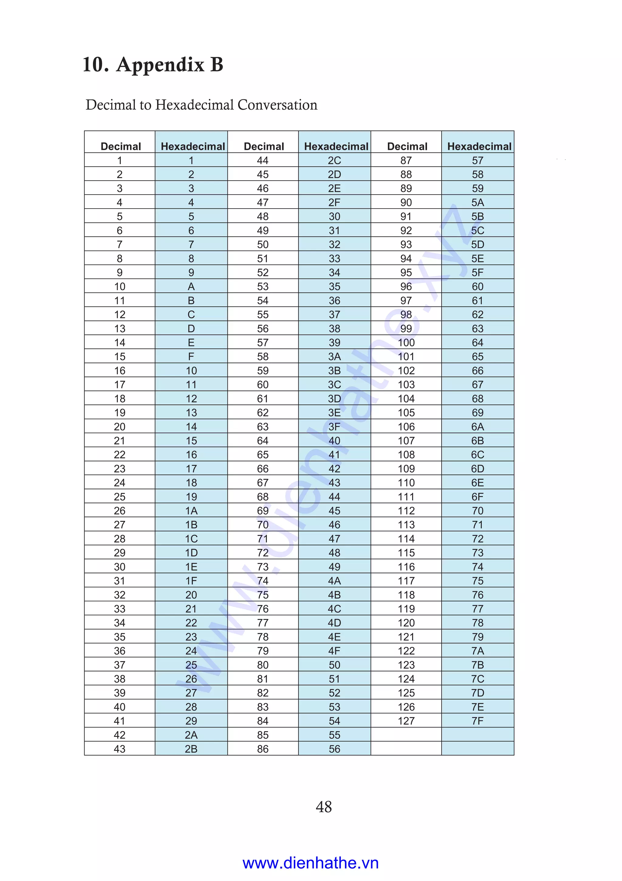 Catalog mikro mikro mk2200-user | PDF