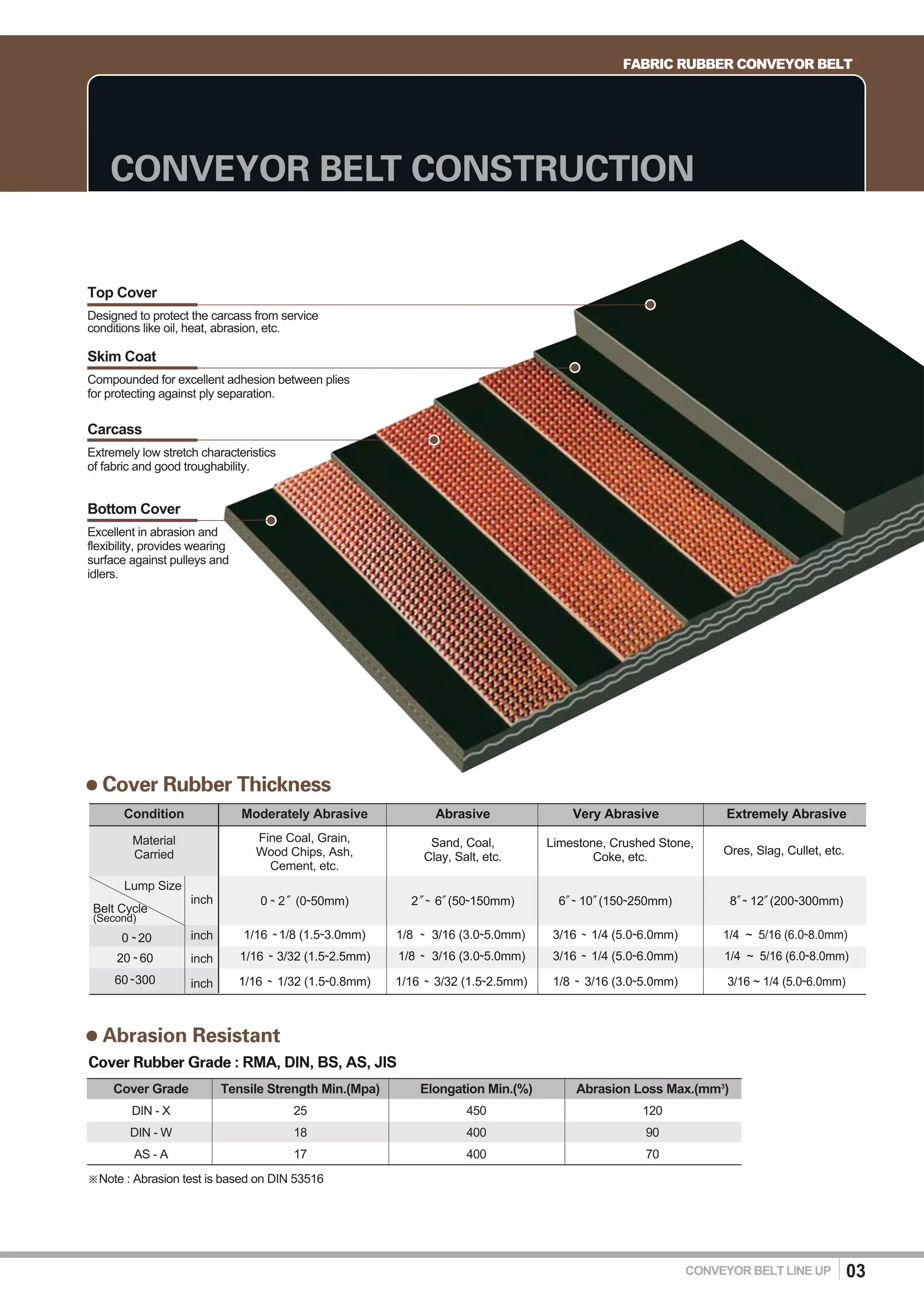 Conveyor Belt Catalog -Monster Belting Industry Co.,ltd | PDF