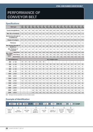 Conveyor Belt Catalog -Monster Belting Industry Co.,ltd | PDF