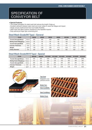Conveyor Belt Catalog -Monster Belting Industry Co.,ltd | PDF
