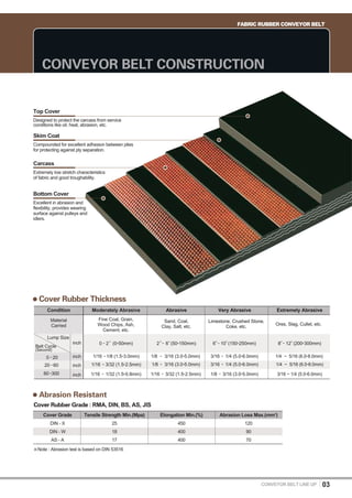 Conveyor Belt Catalog -Monster Belting Industry Co.,ltd | PDF