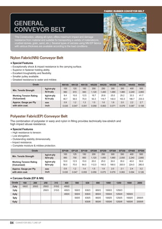 Conveyor Belt Catalog -Monster Belting Industry Co.,ltd | PDF