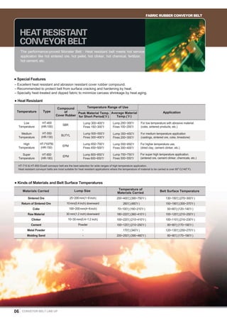 Conveyor Belt Catalog -Monster Belting Industry Co.,ltd | PDF