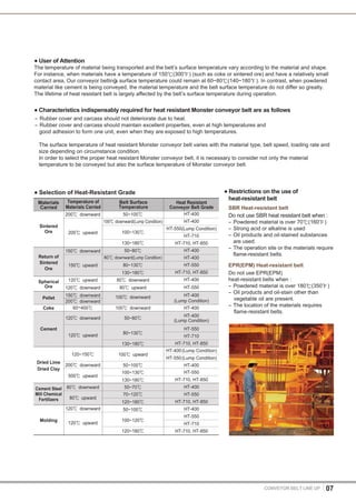 Conveyor Belt Catalog -Monster Belting Industry Co.,ltd | PDF