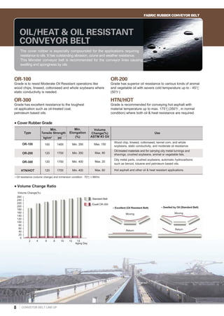 Conveyor Belt Catalog -Monster Belting Industry Co.,ltd | PDF