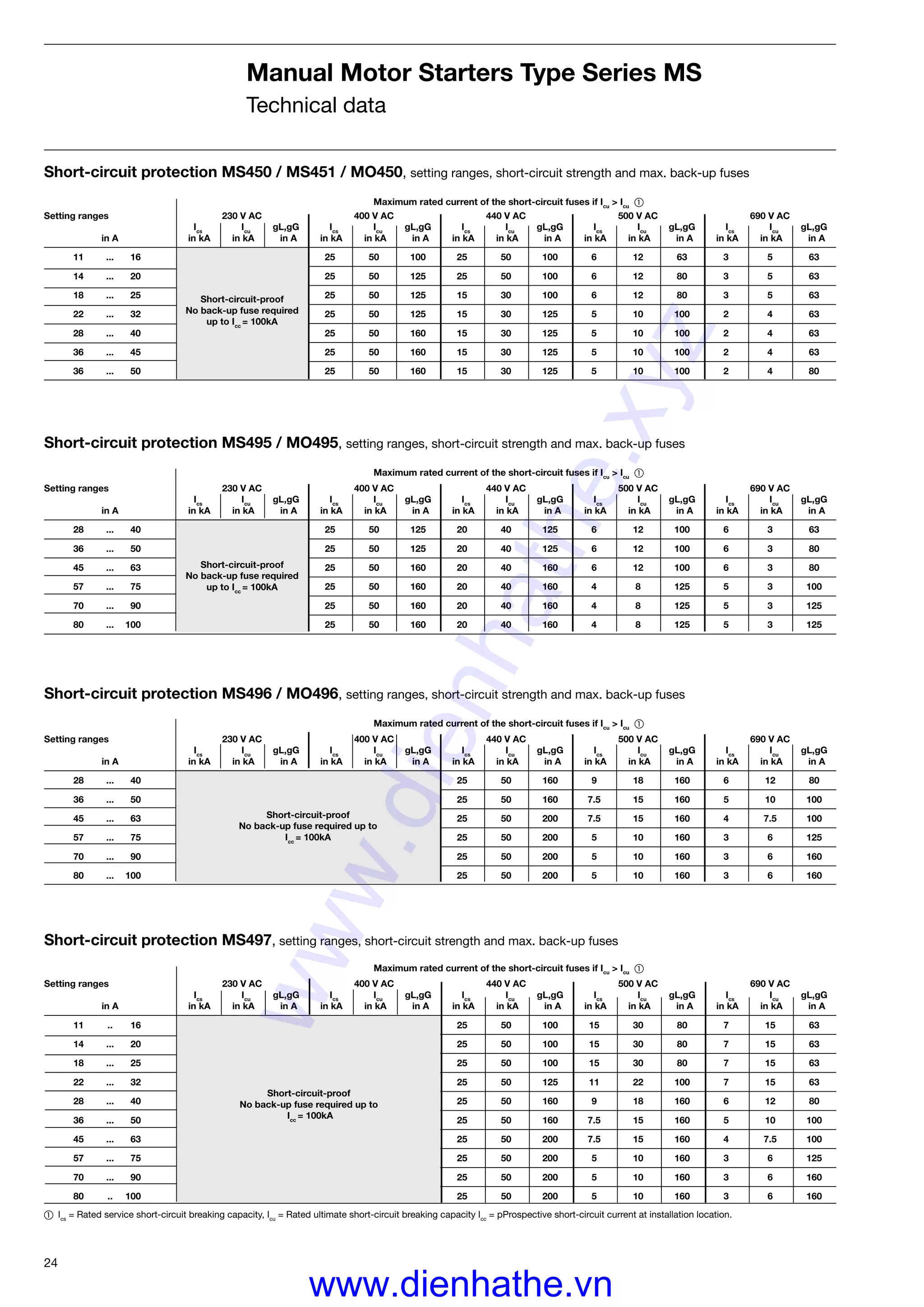Catalog motor starter abb 2 | PDF