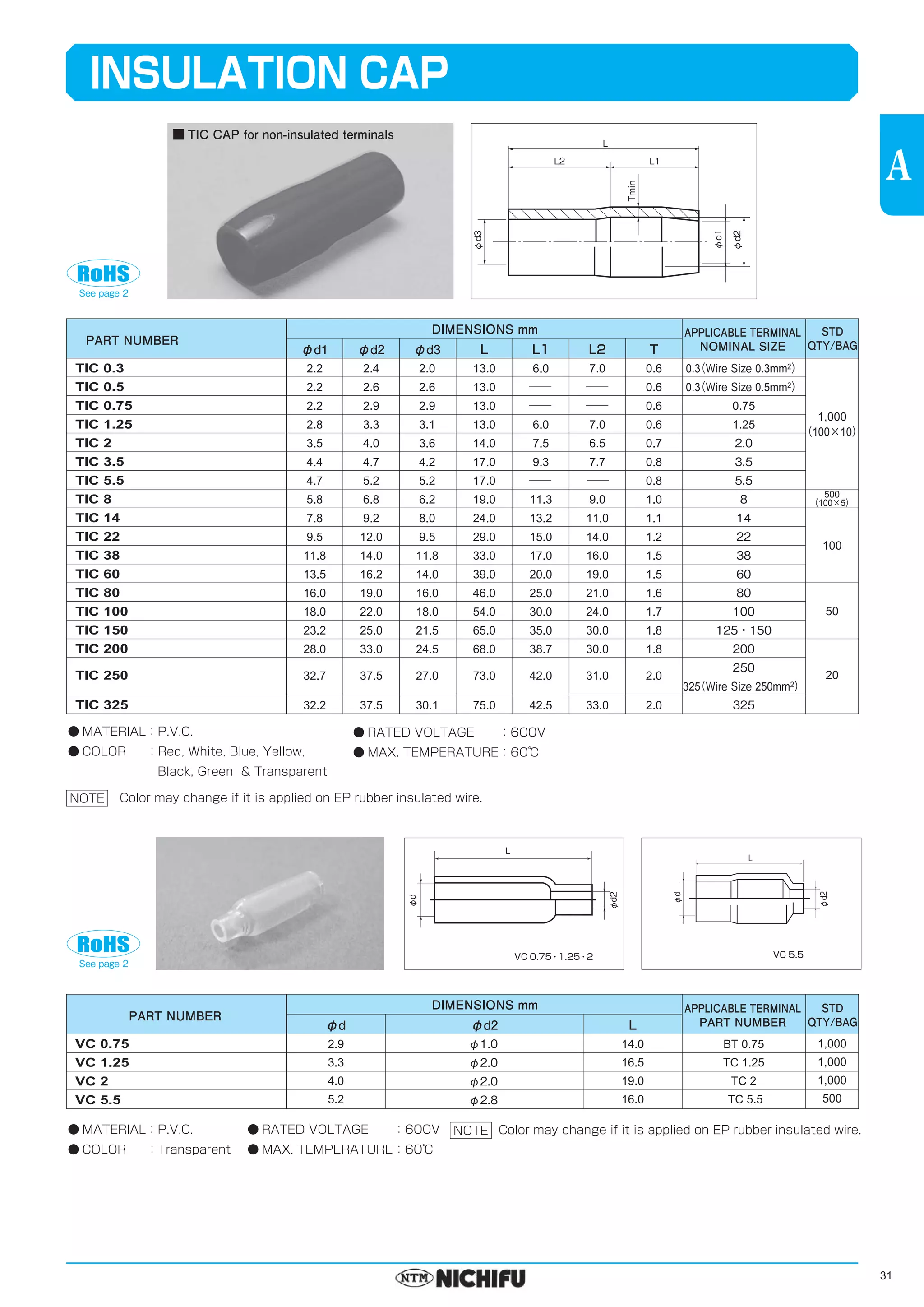 Catalog Nichifu - www.haophuong.com