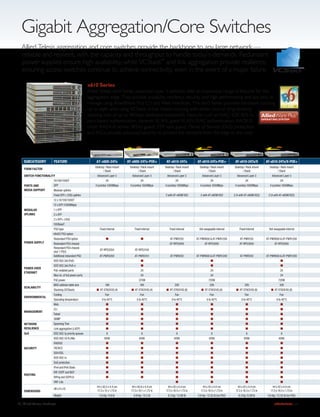 Catalogo Allied Telesis | PDF