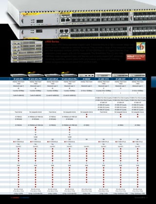 Catalogo Allied Telesis | PDF