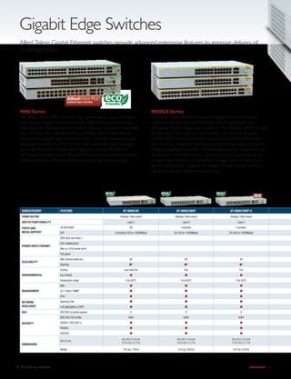 Catalogo Allied Telesis | PDF