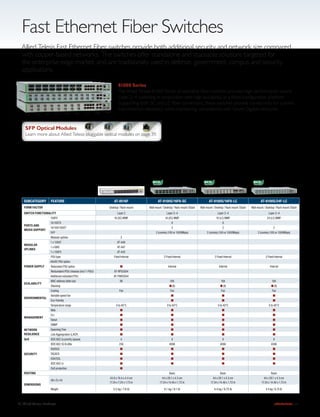 Catalogo Allied Telesis | PDF