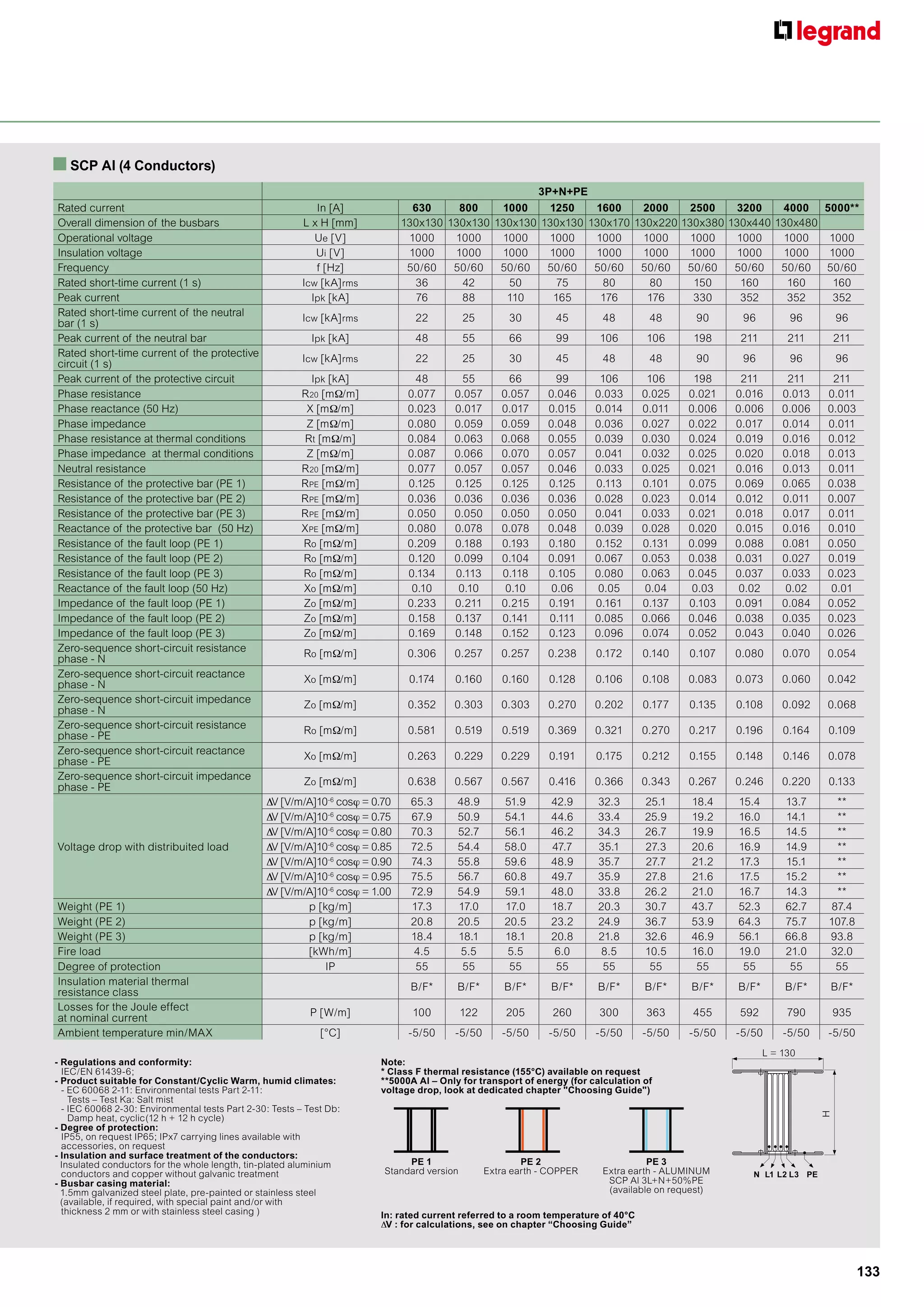 Catalog busbar Legrand | PDF