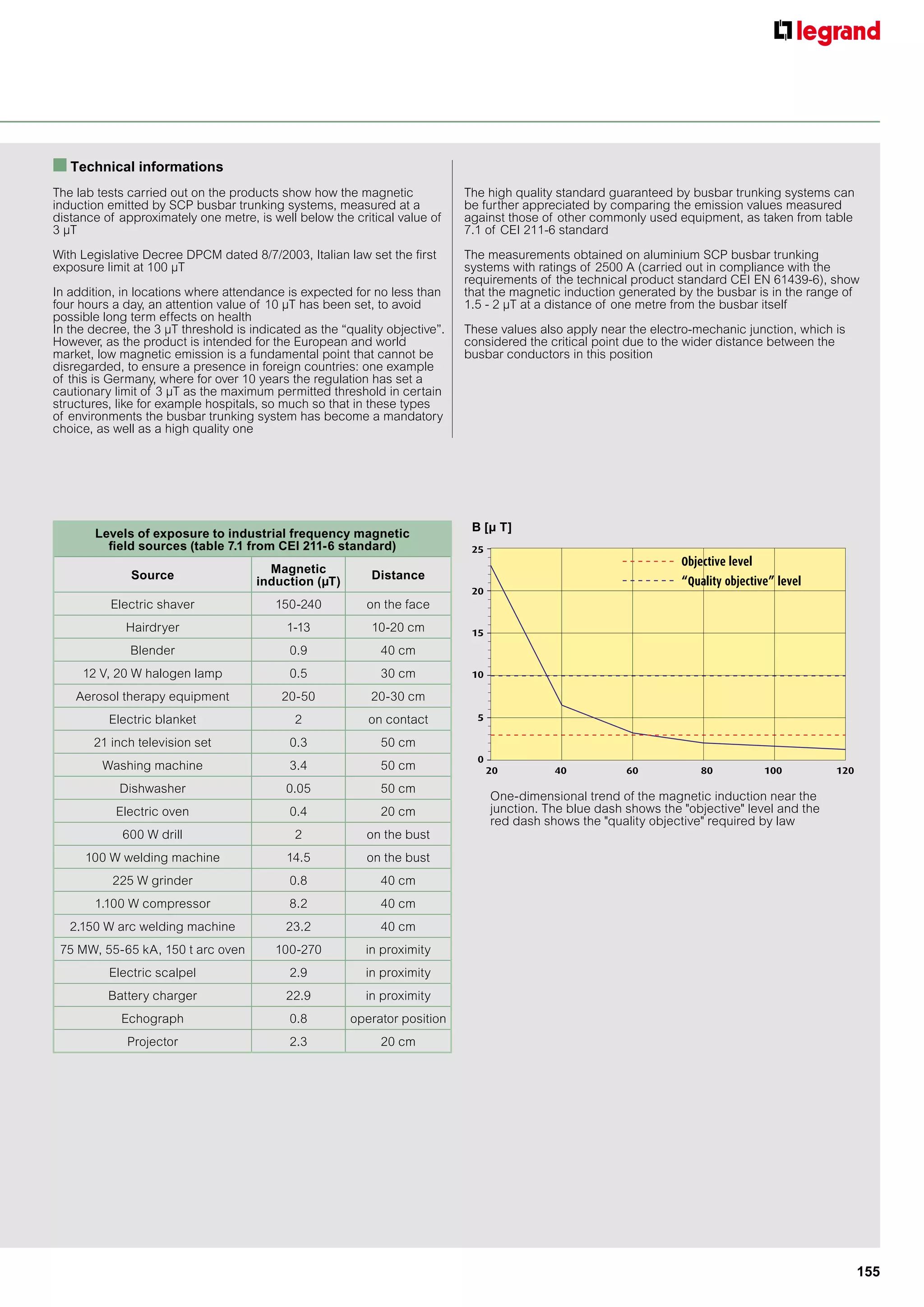 Catalog busbar Legrand | PDF