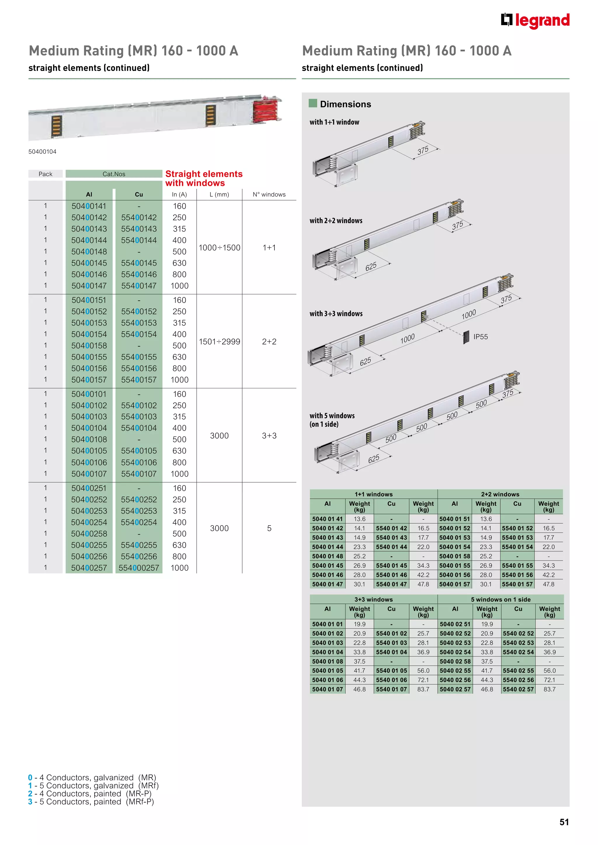 Catalog busbar Legrand | PDF