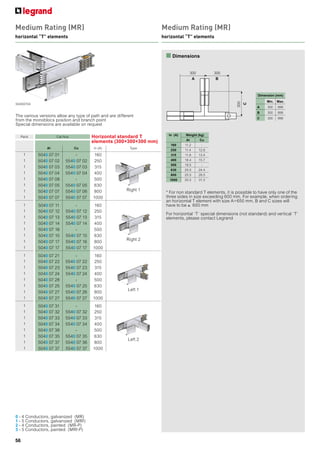 Catalog busbar Legrand | PDF