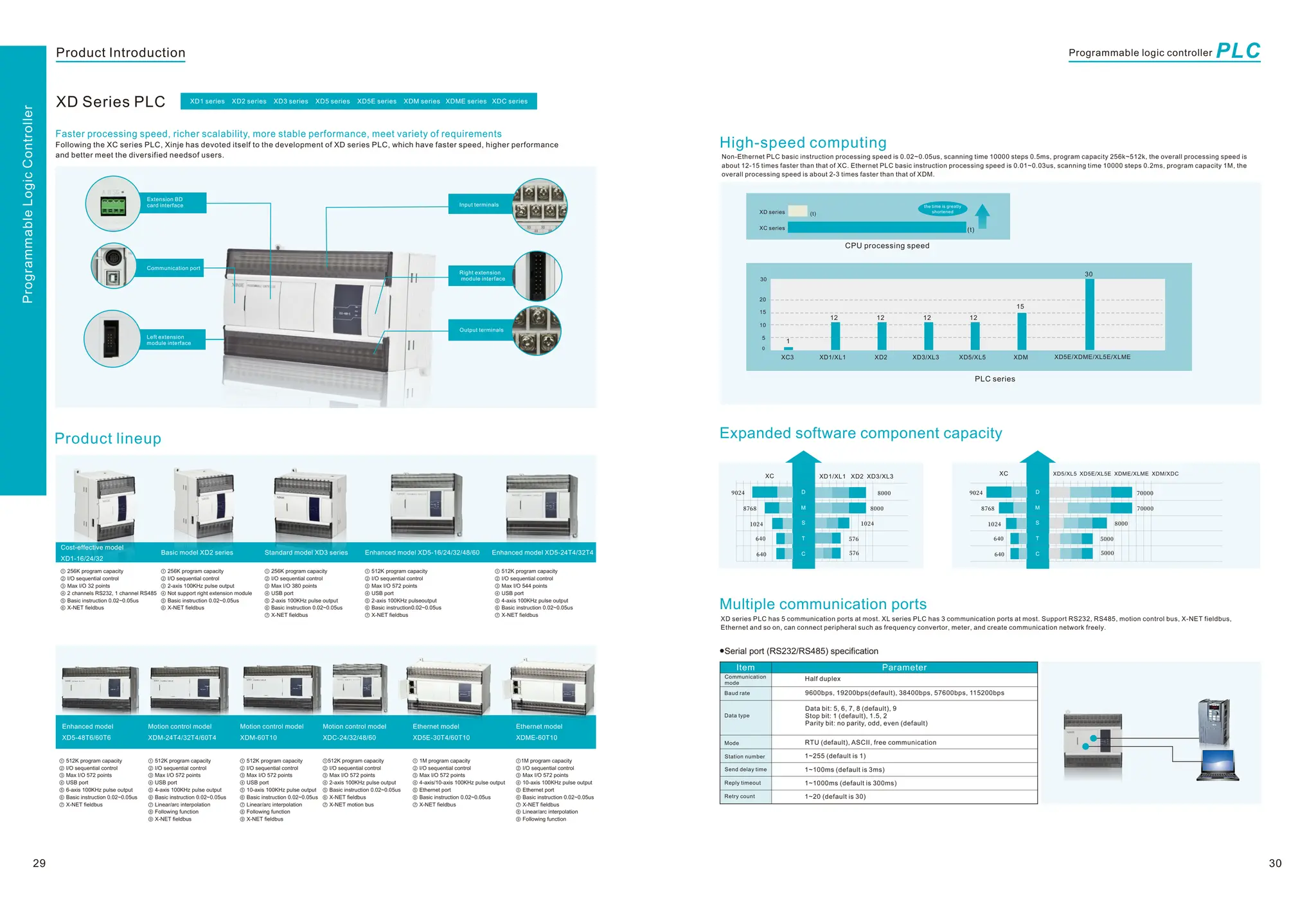 Catalogo-clp-xinje-principais modelos.pdf