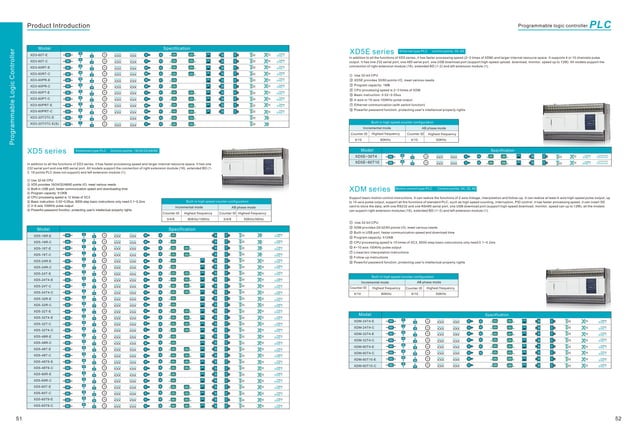 Catalogo-clp-xinje-principais modelos.pdf | Computer Peripherals | Computing