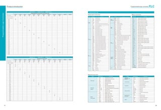 Catalogo-clp-xinje-principais modelos.pdf