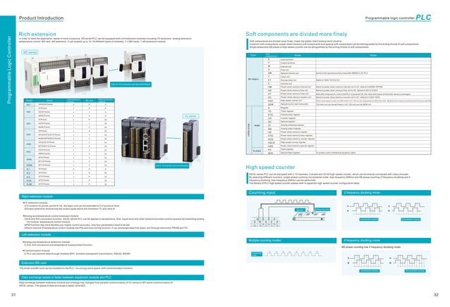 Catalogo-clp-xinje-principais modelos.pdf | Computer Peripherals | Computing