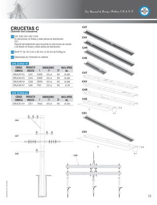 Catalogo conhesa | PDF