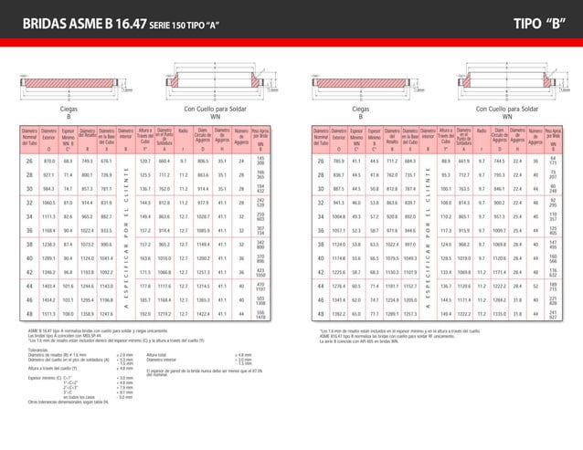 catalogo-de-bridas-ansi-asme.pdf