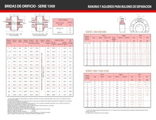 catalogo-de-bridas-ansi-asme.pdf