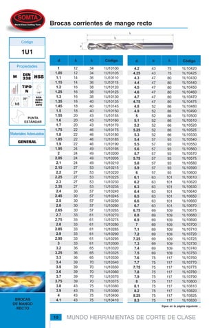 Catalogo de-somta-en-espanol | PDF