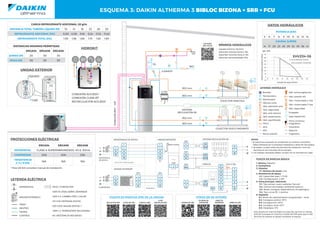catalogo DAIKIN AEROTERMIA EJEMPLOS EQUIPOS E | PDF