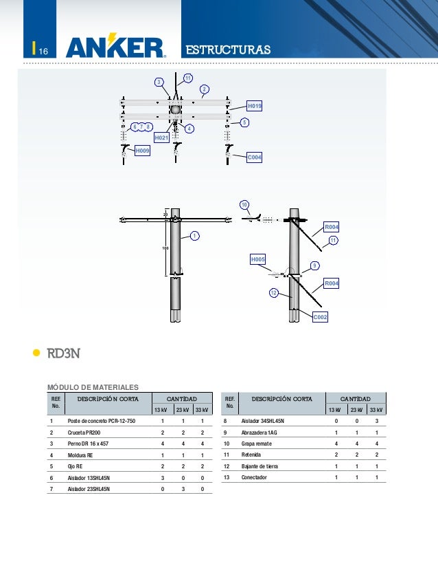 Catalogo Industria Real Anker