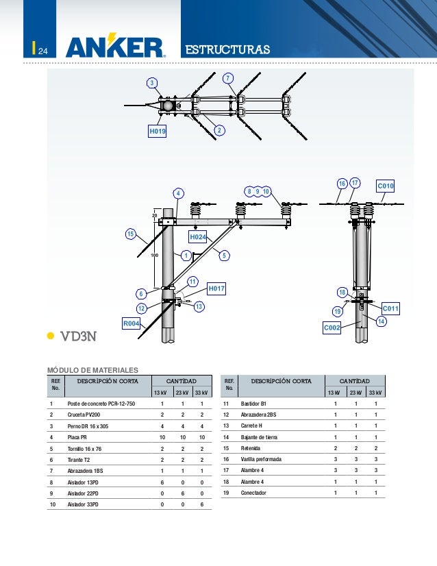 Catalogo Industria Real Anker