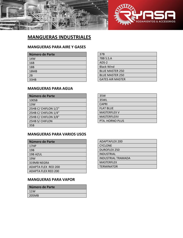 Catalogo industrial-gates (3) | PDF