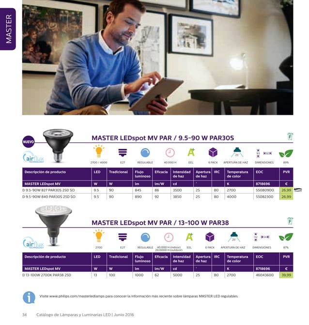 Catálogo lámparas y Luminarias LED PHILIPS | PDF